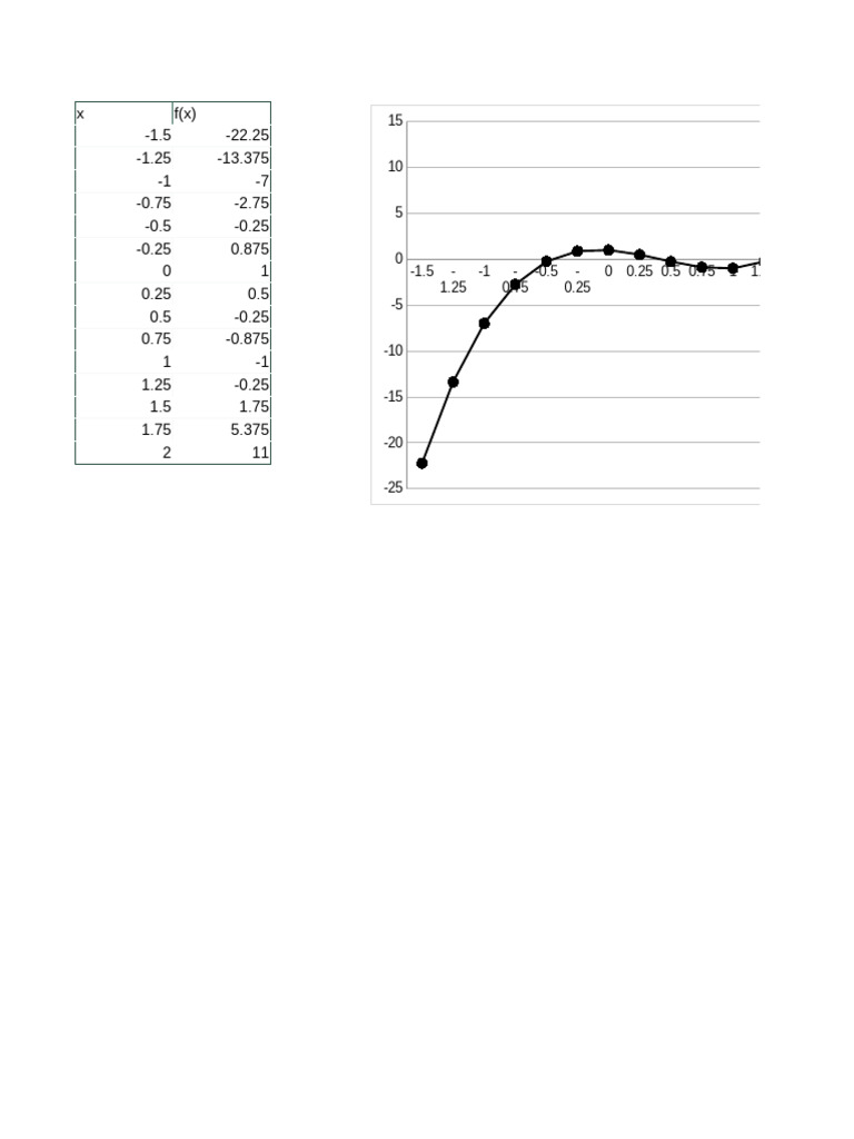 Numerical Methods and Analysis | PDF