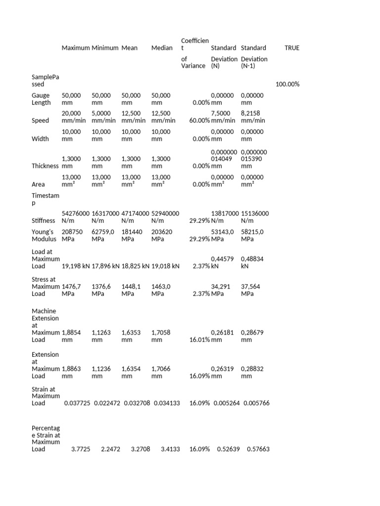 Epruvete Mechanical Properties Analysis | PDF | Strength Of Materials ...