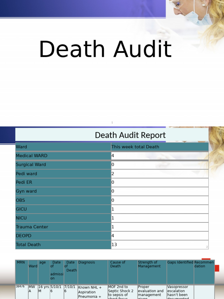 Weekly Death Audit Report Summary | PDF | Sepsis | Shock (Circulatory)