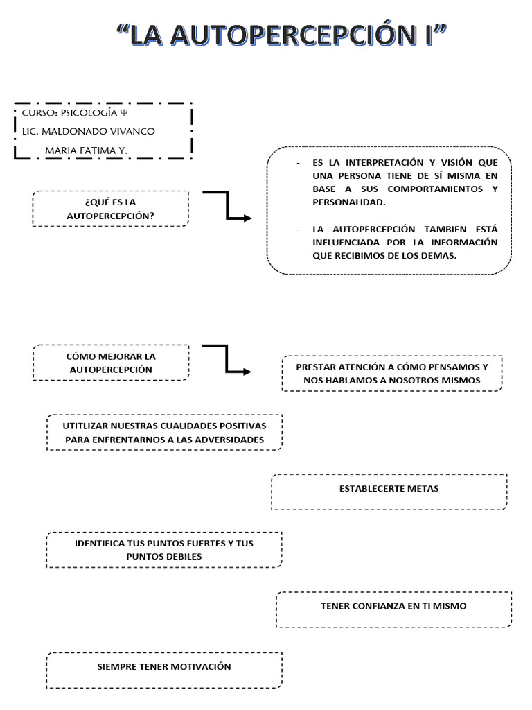 Autopercepcion I | PDF