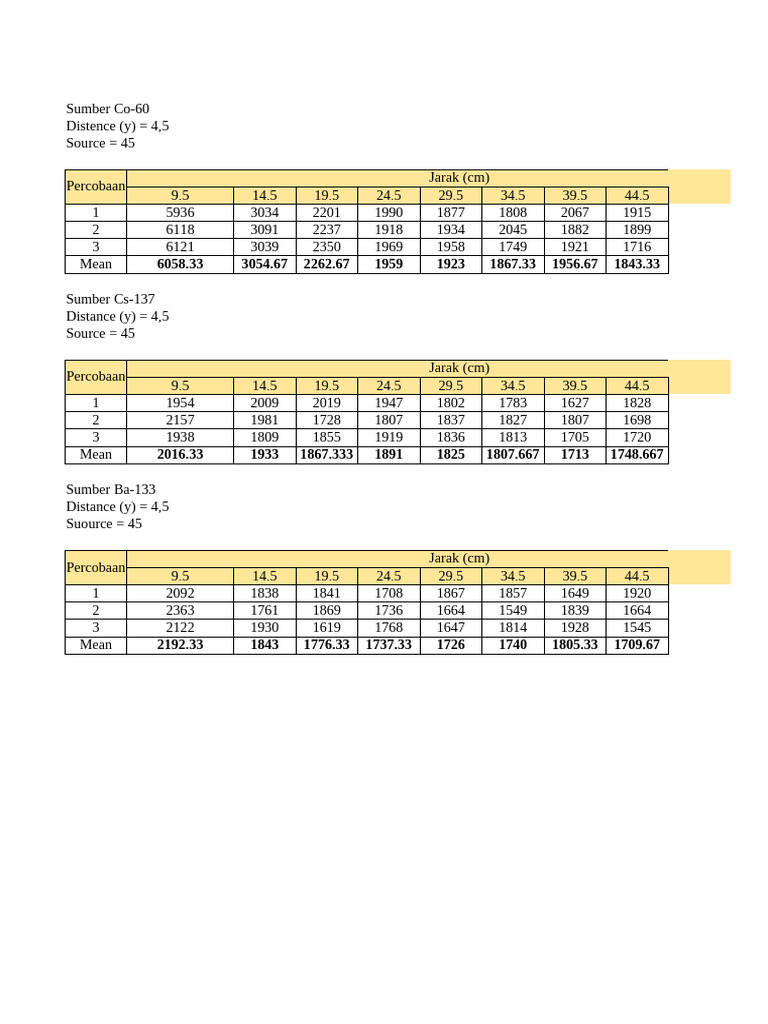 Tabel Hasil Praktikum | PDF
