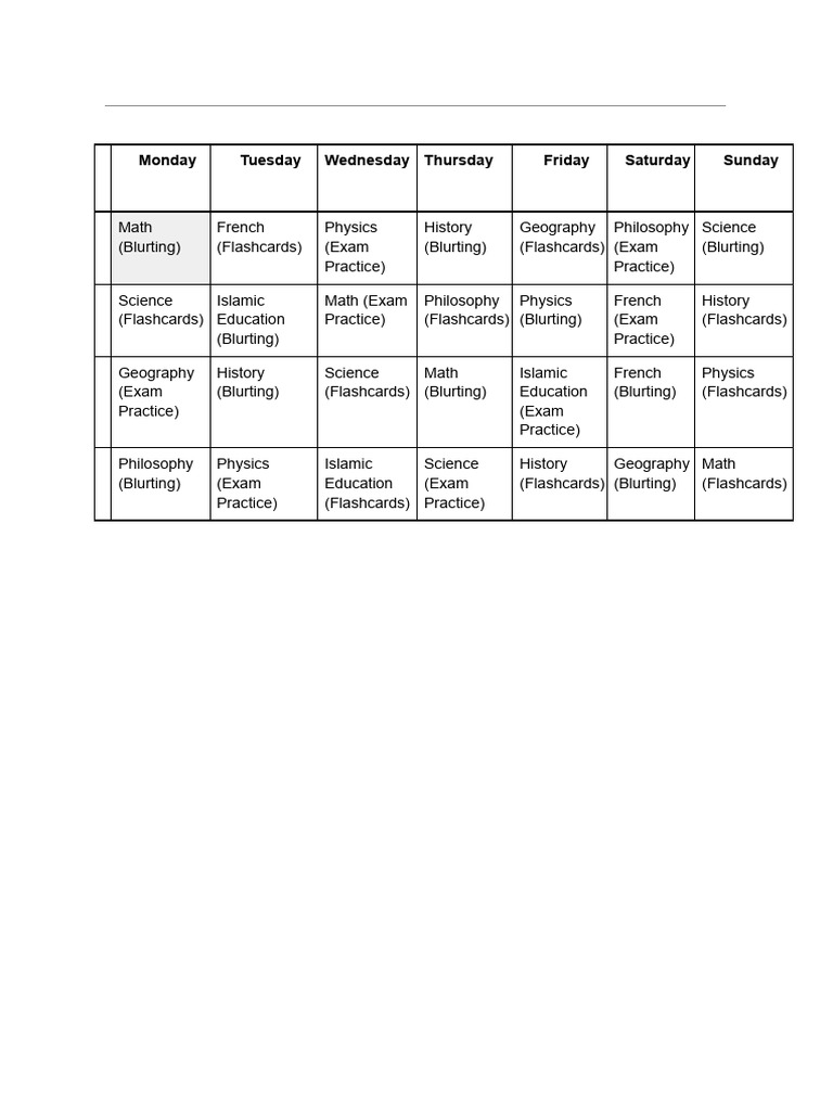Study Schedule | PDF