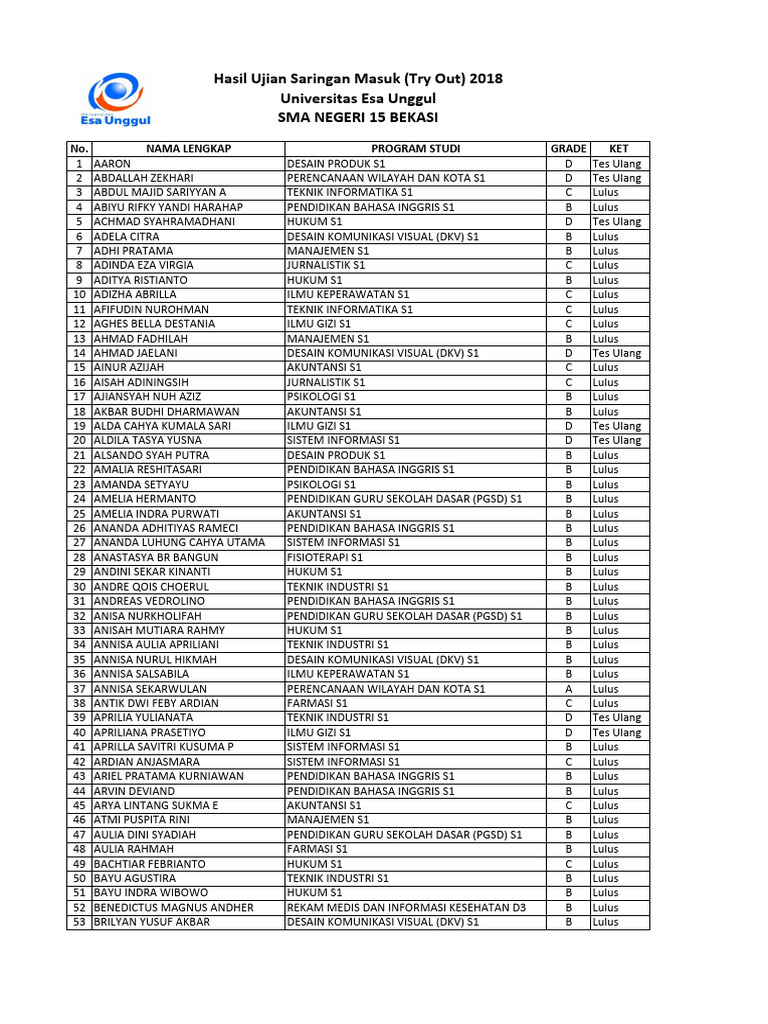 Sma Negeri 15 Bekasi | PDF