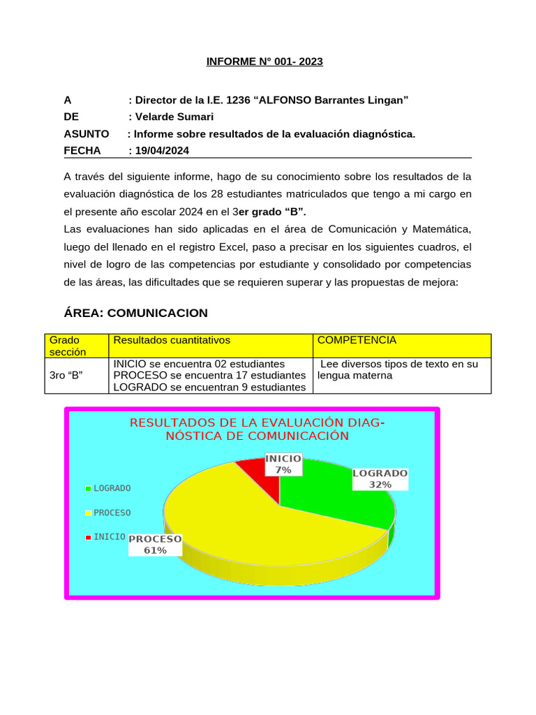 3°b Informe de La Evaluacion Diagnostica | PDF | Comprensión lectora | Matemáticas