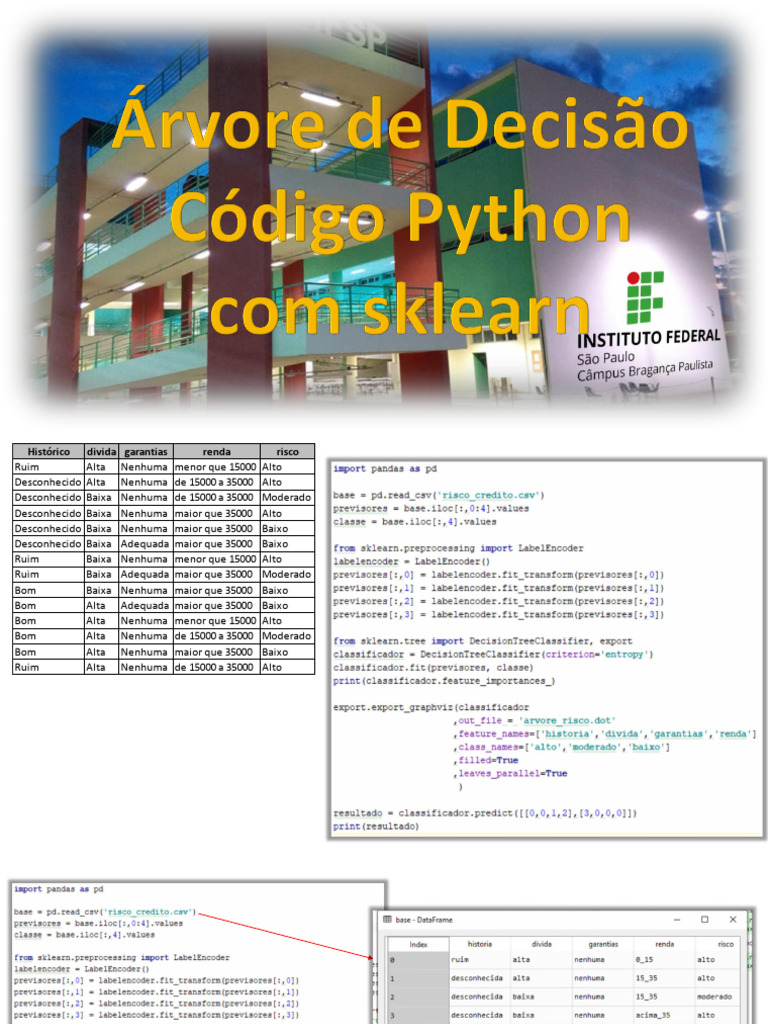 03 odigoArvoreDecisao Sklearn | PDF