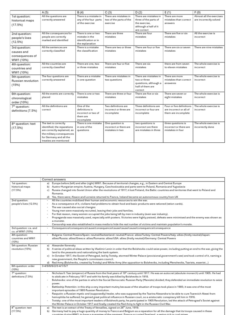Wwi and Russian Revolution Exam Evaluation Rubric | PDF | Bolsheviks ...