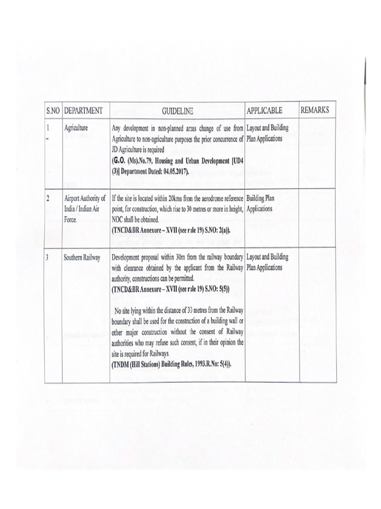 Noc User Reference Document V1.0 Final | PDF