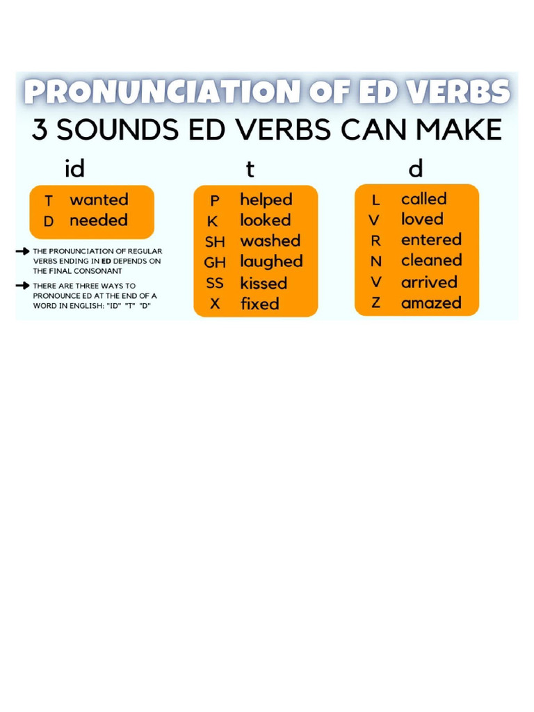 Ed Pronunciation - JPG | PDF