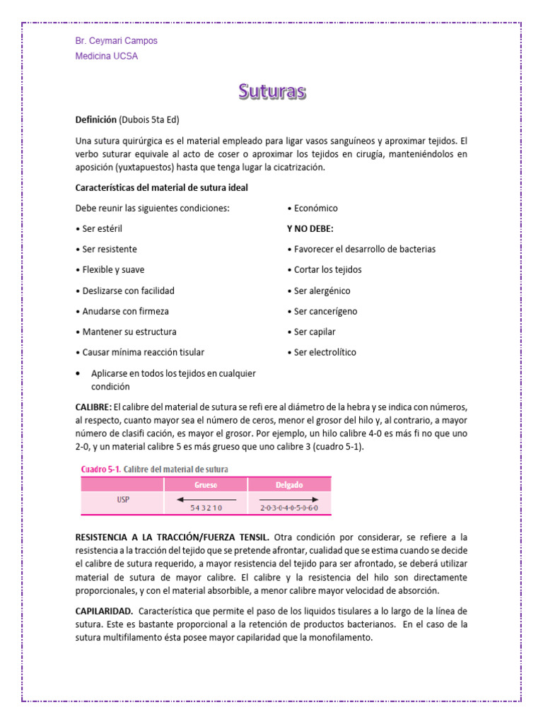 1.suturas Cey | PDF | Sutura Quirúrgica | Polímeros