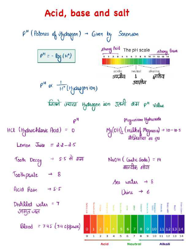 Acid Base and Salt - 496193 - Crwill | PDF