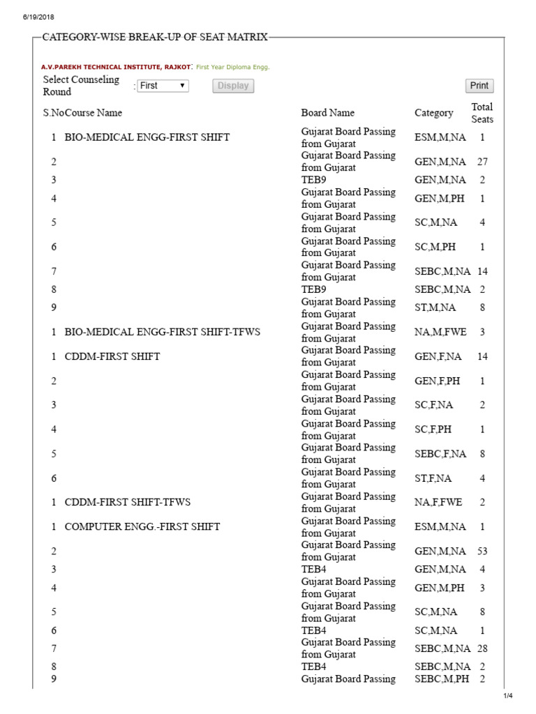 Diploma Engineering Seat Matrix 2018 | PDF