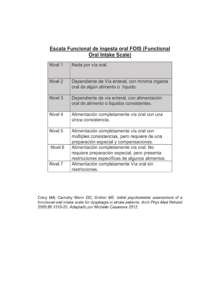 Fois | PDF