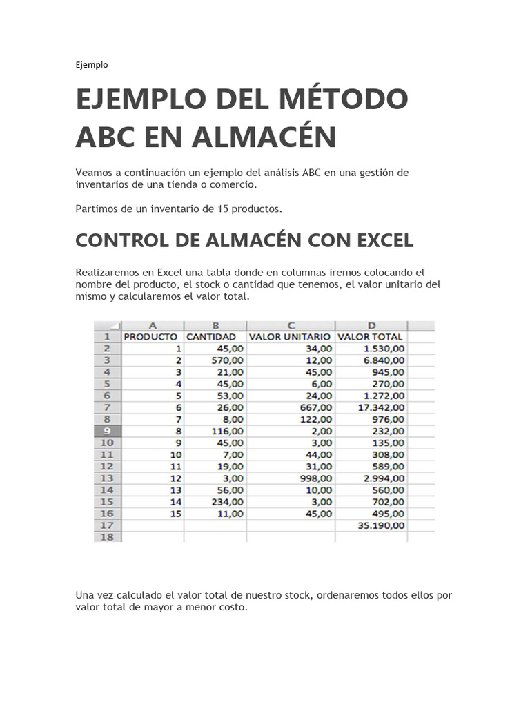 Ejemplo abc | PDF | Economias