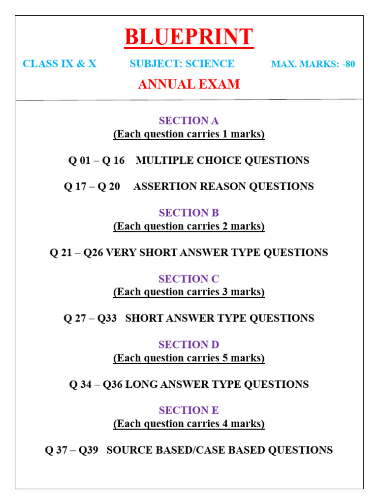 Science Exam Blueprint for Classes II-X | PDF | Tests | Evaluation Methods