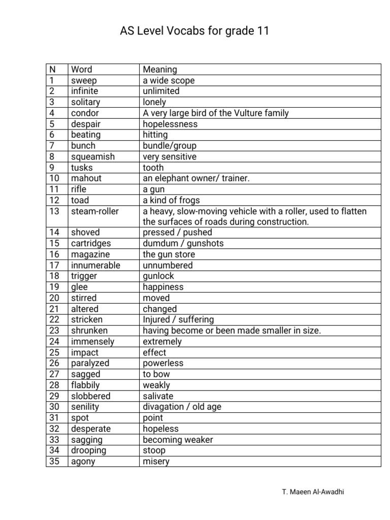 AS Level Vocabulary List for Grade 11 | PDF