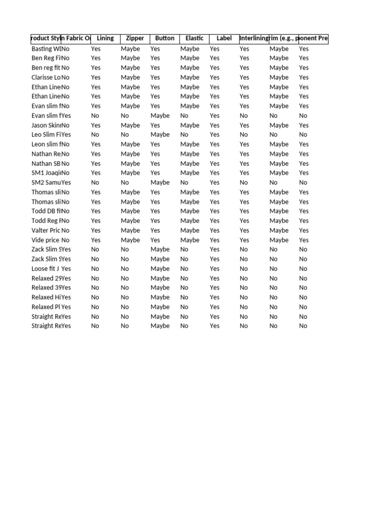 HM TC Component Checklist | PDF