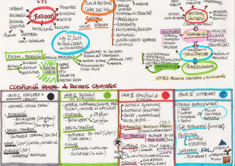 TEMA 11 ESQUEMA OPE TCAE | PDF