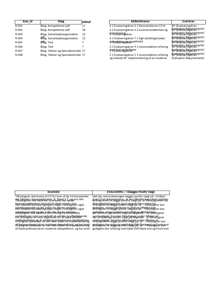 Tender EVAL Compliance Matrix | PDF