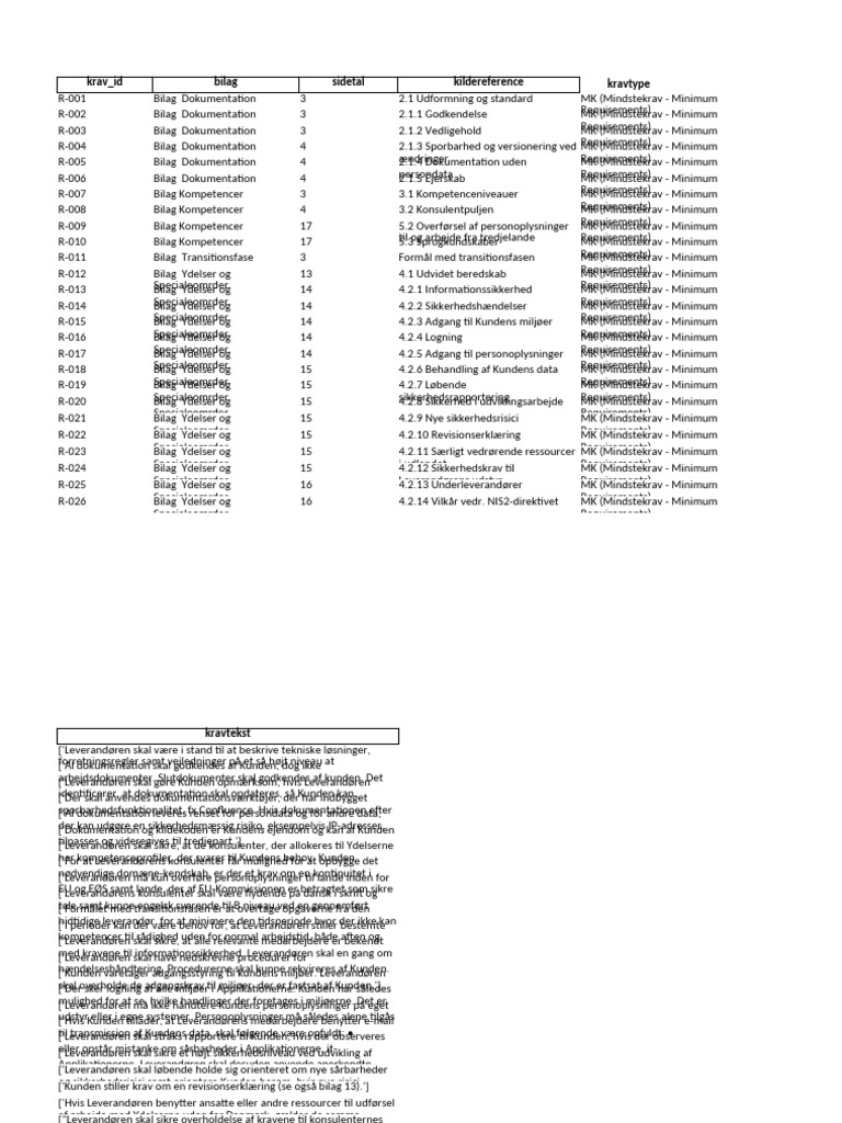Tender Ompliance Matrix | PDF