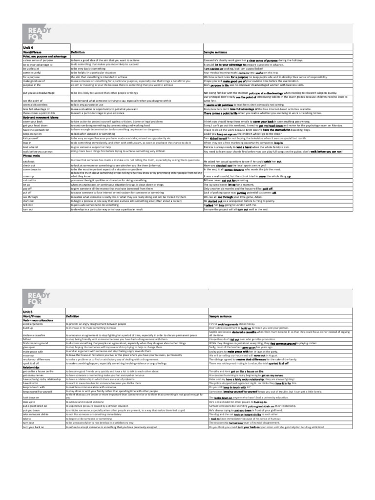 1bach - Vocabulary Units 4, 5 and 6 | PDF | Thought | Linguistics