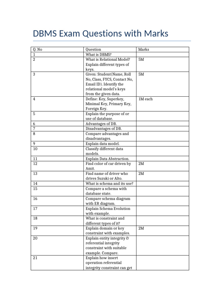 DBMS_Questions_with_Marks | PDF