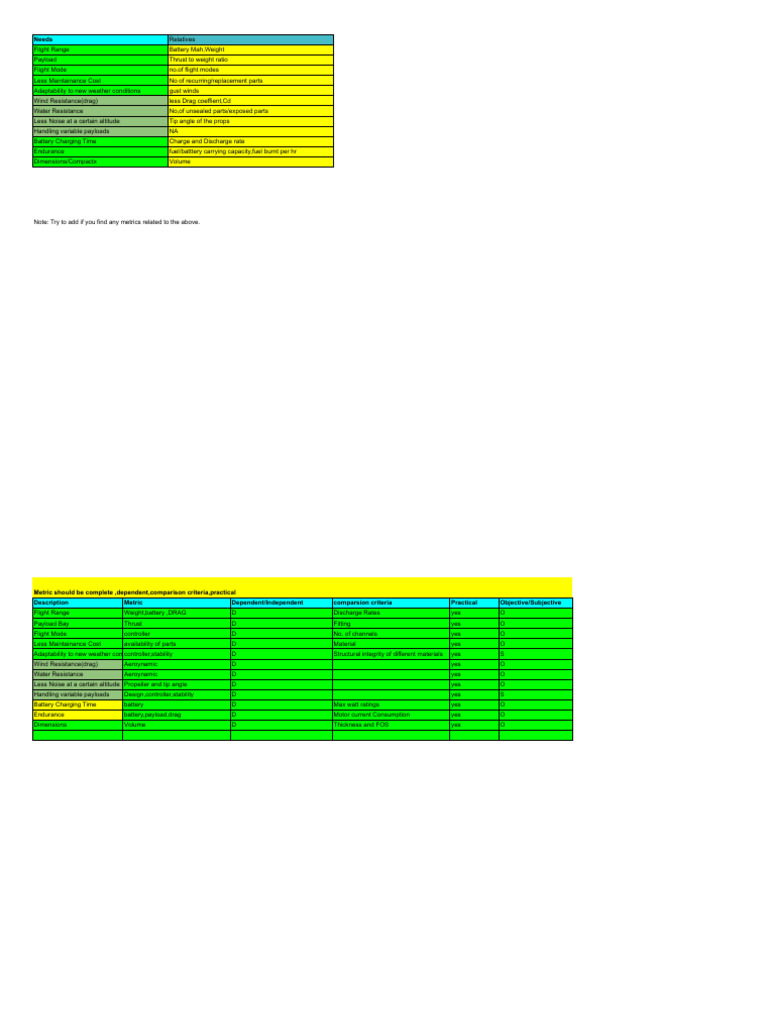 RC Aircraft Design Matrices | PDF | Flight | Payload