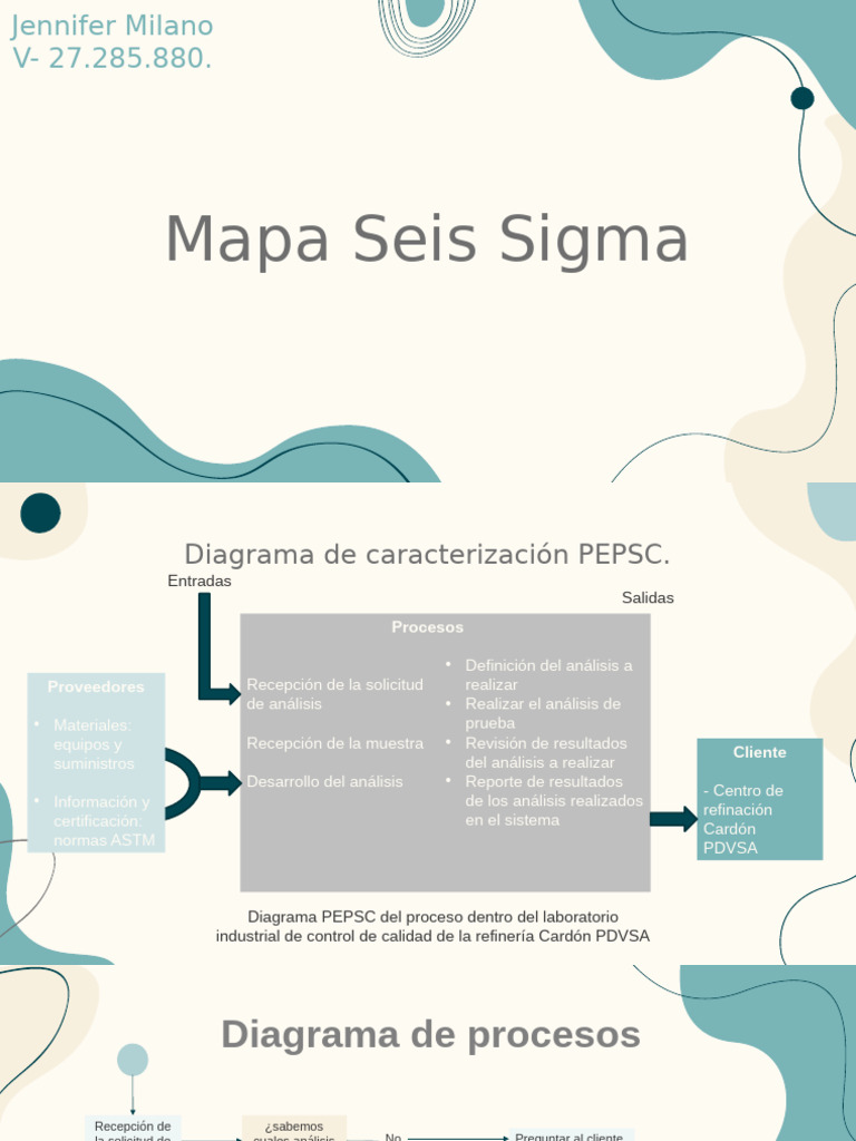 Mapa Seis Sigma | PDF | Business