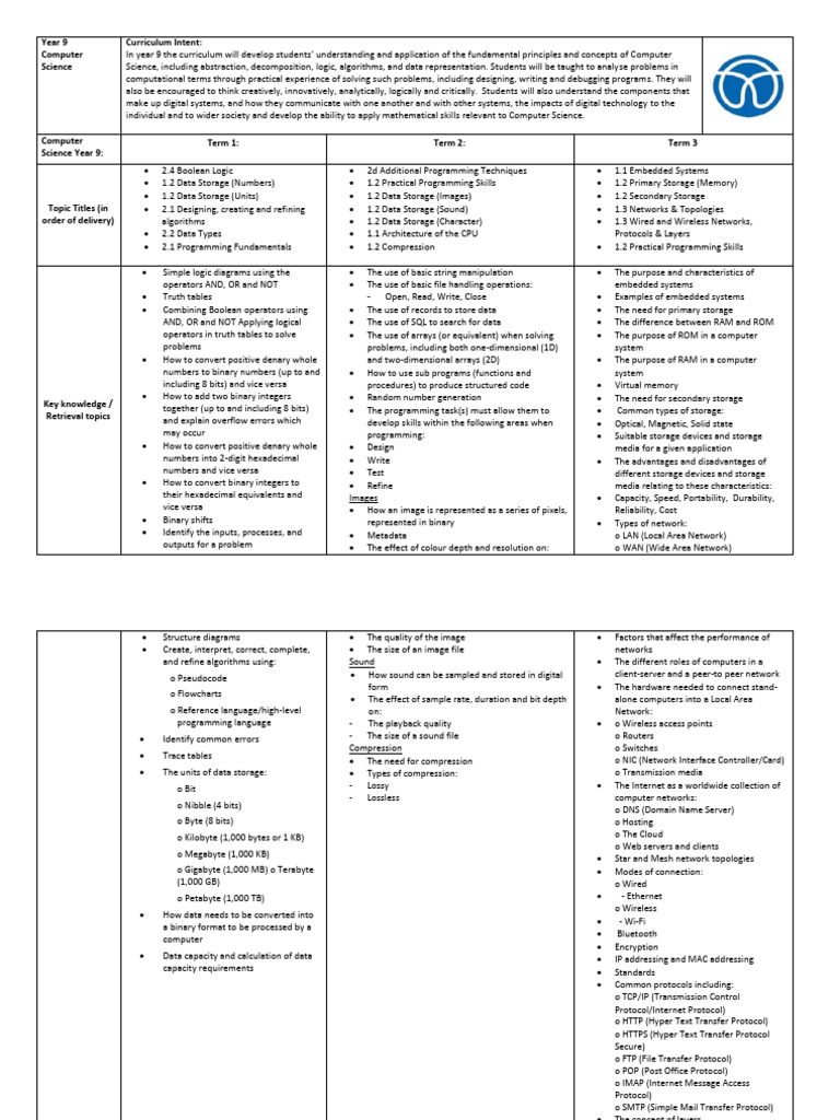 Year 9 Computer Science SOL | PDF | Computer Data Storage | Computer ...