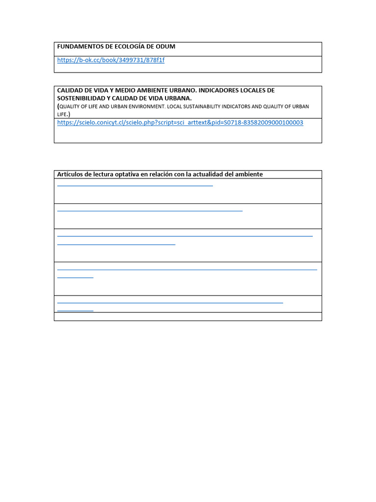 Lecturas Recomendadas | PDF