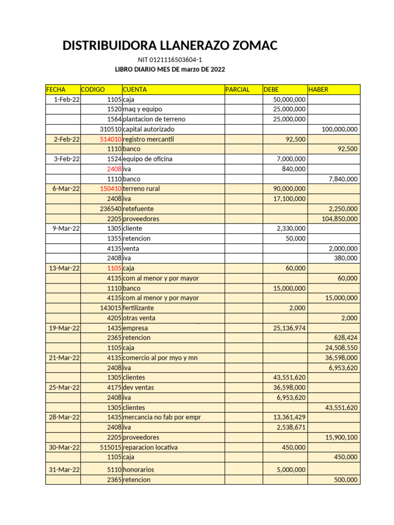 Libro Contable Naranjas | PDF