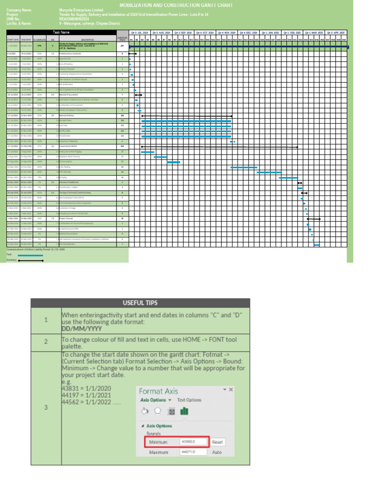 Mobilization & Construction Schedule For LOT 9 - MAKUNGWA | PDF