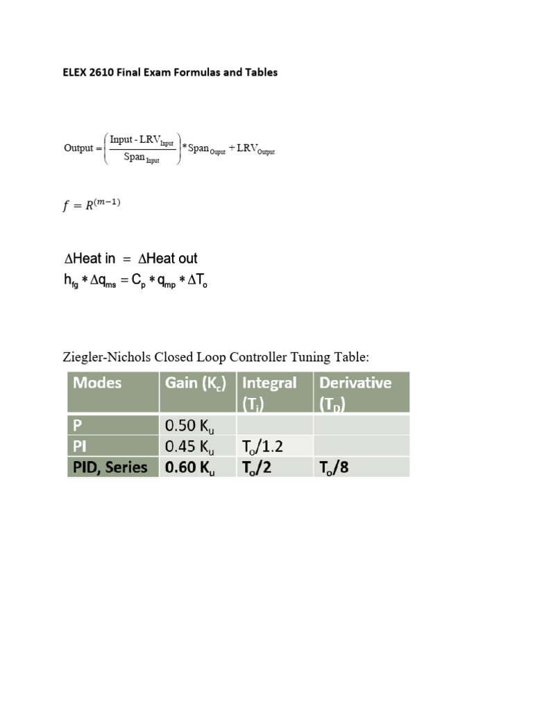 Final Exam Formulas - Tablesss | PDF