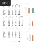 Batch 2026-Grade Boundary IBDP AY 2024-2025 | PDF | Student Assessment ...