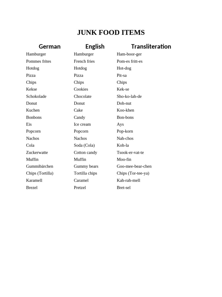 Junk Food Translations List | PDF