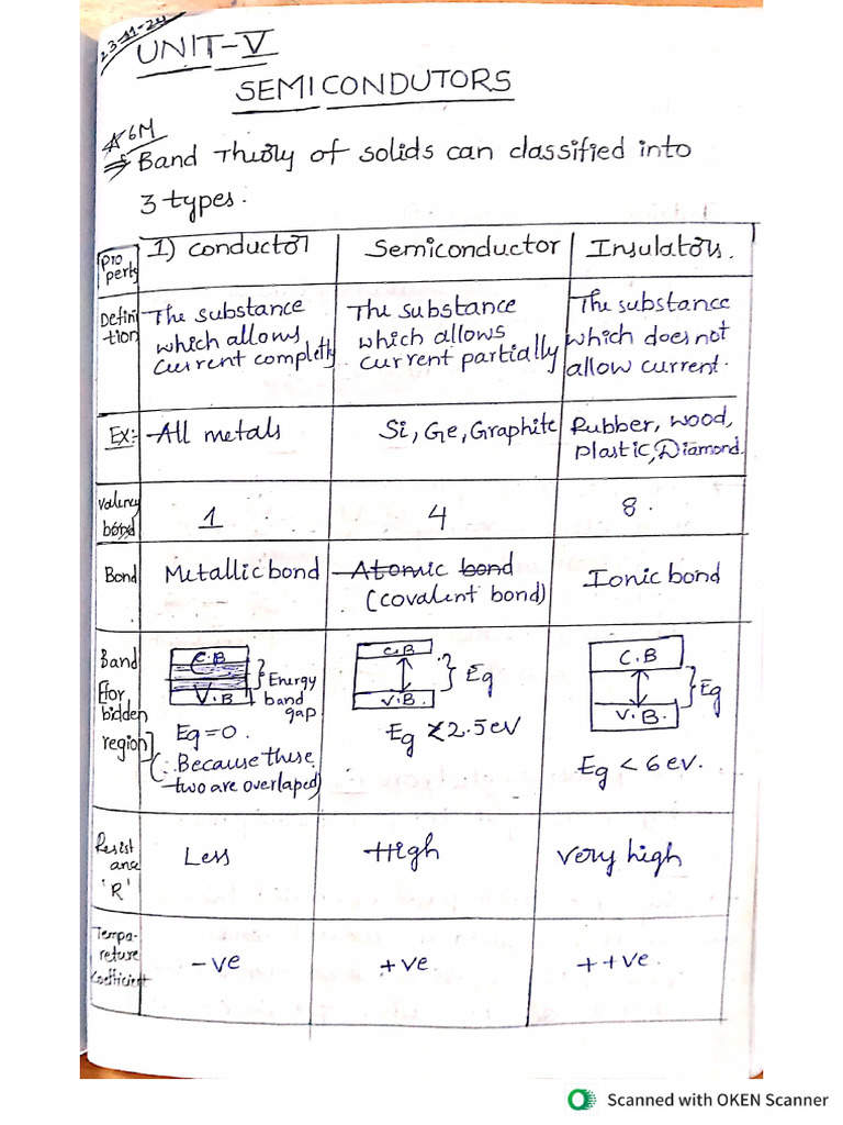 Unit-5 Semi Conductors | PDF