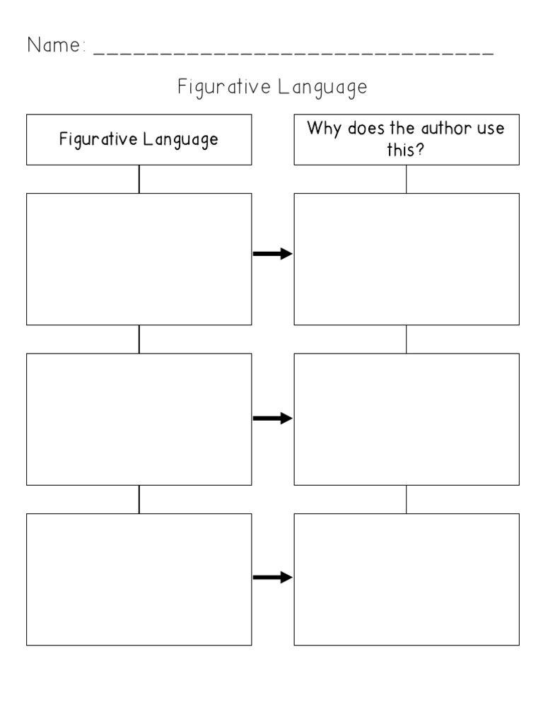 Understanding Figurative Language Usage | PDF