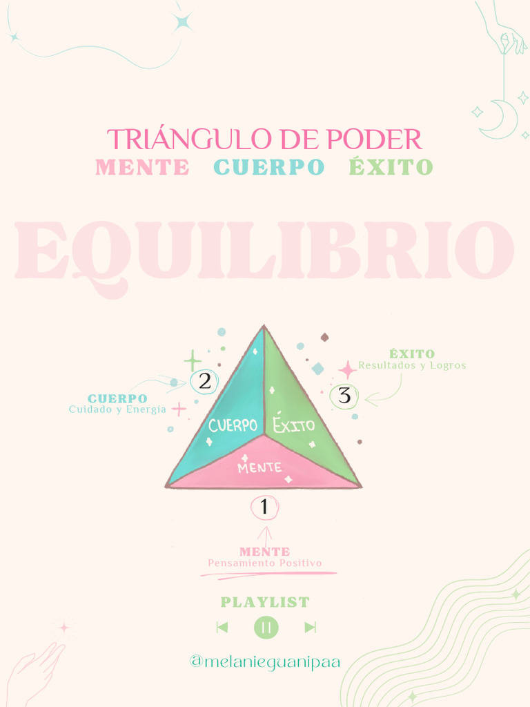 Journaling Triangulo de Poder | PDF