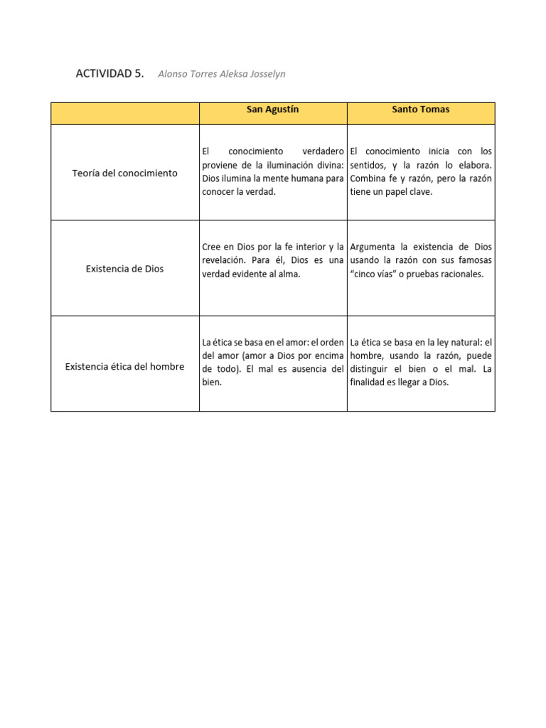 ACTIVIDAD 5 - Alonso Torres Aleksa | PDF