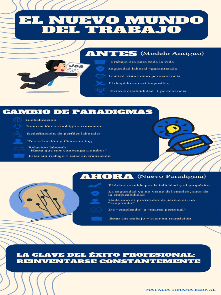 Infografia de El Nuevo Mundo Del Trabajo | PDF