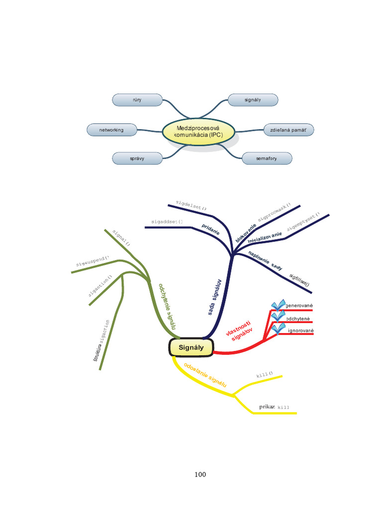2016 08 IPC 2 Signaly | PDF