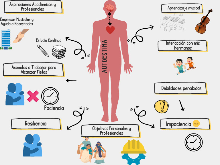 Mapa Conceptual PR2 | PDF