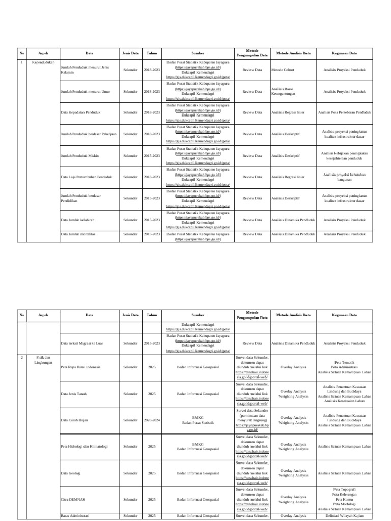 TABEL KEBUTUHAN DATA (Aspek Kelembagaan) | PDF