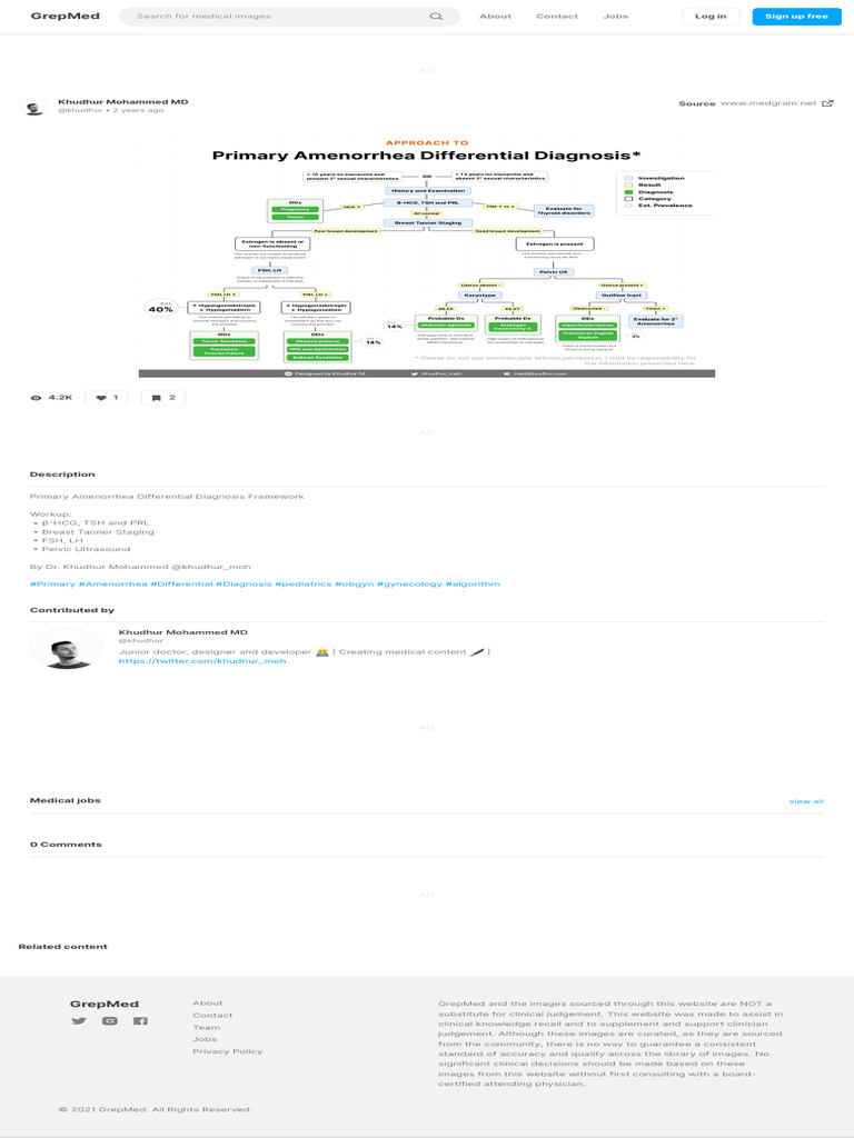 Primary Amenorrhea Differential Diagnosis Framework Workup ... GrepMed ...