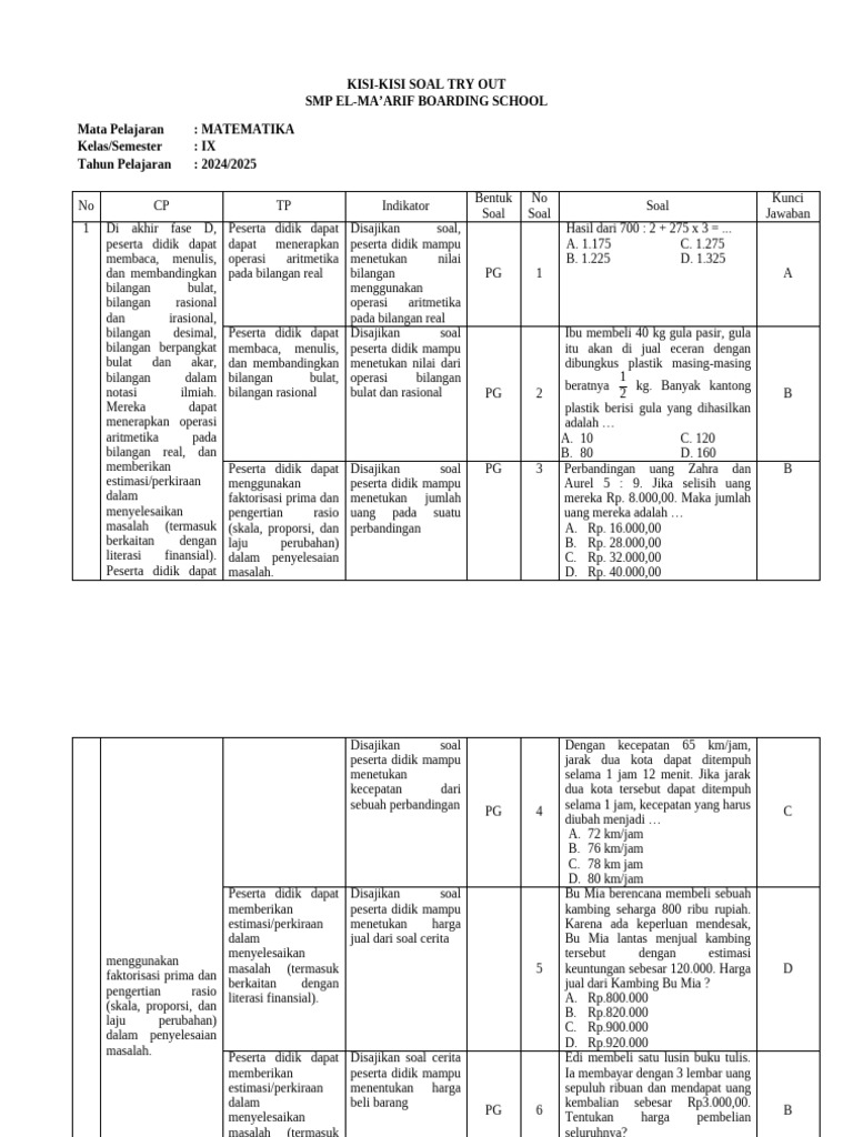 KISI-KISI T.O MTK KELAS IX MEKKAH | PDF