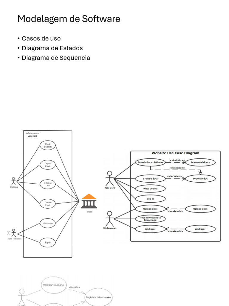 Modelagem de Software: Casos e Diagramas | PDF