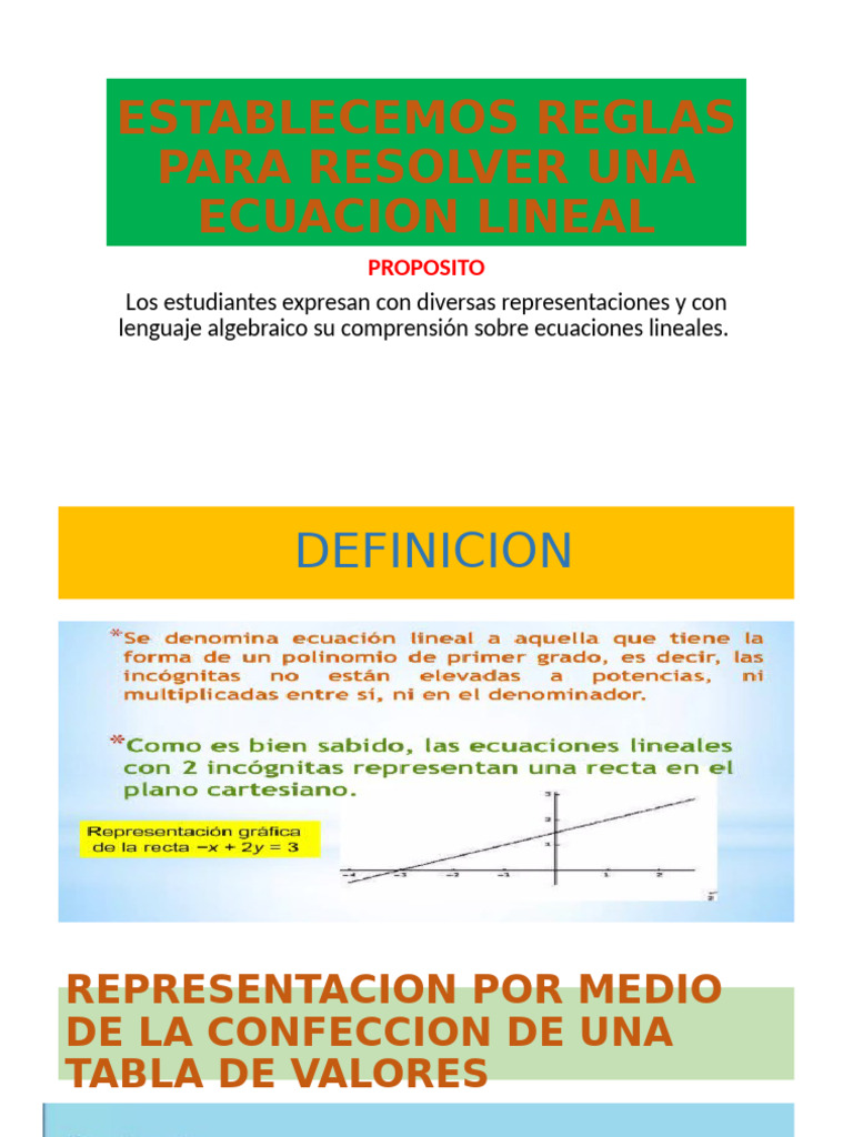 Establecemos Reglas para Resolver Una Ecuacion Lineal | PDF