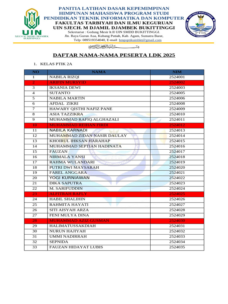 Daftar Peserta LDK PTIK 2025 UIN Bukittinggi | PDF
