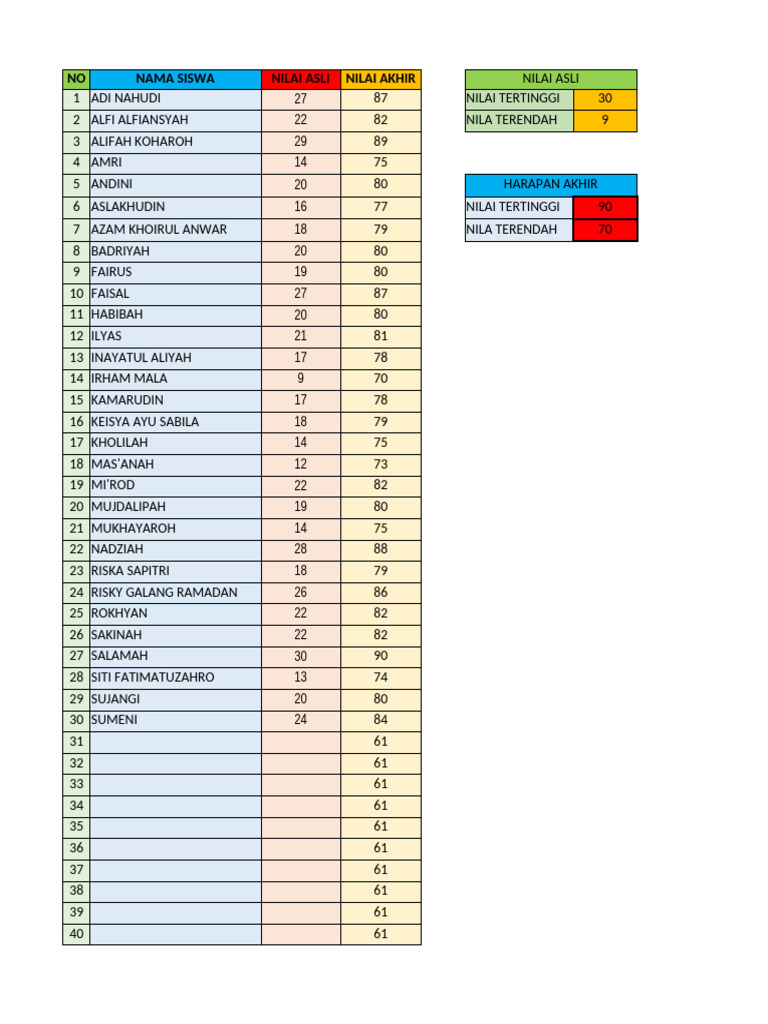 Pengatrol Nilai Mapel | PDF