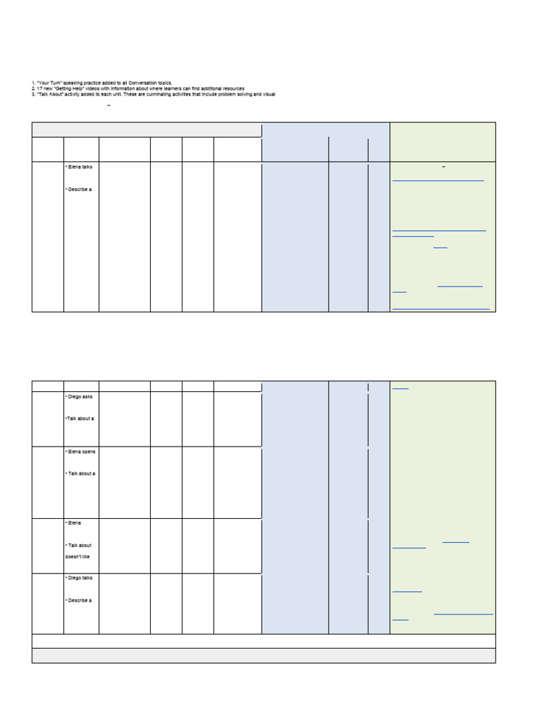 Access America Scope Sequence | PDF | Credit | Finance & Money Management