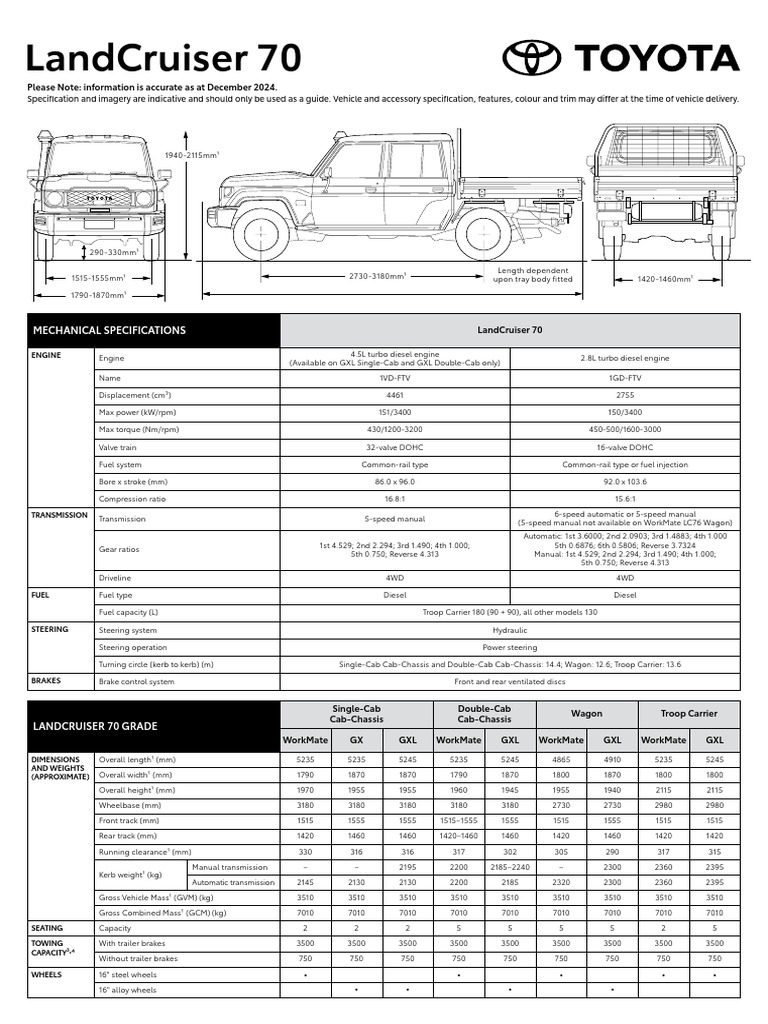 lc70 Spec-Sheet | PDF | Diesel Engine | Automotive Industry